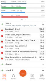 Learn How to Count Macros: A Beginner's Guide - Eat the Gains
